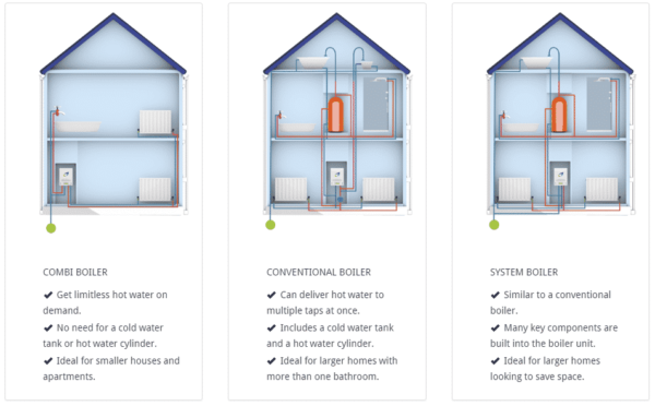 Boilers Explained - Putney Plumbers & Heating Engineers, London, UK ...